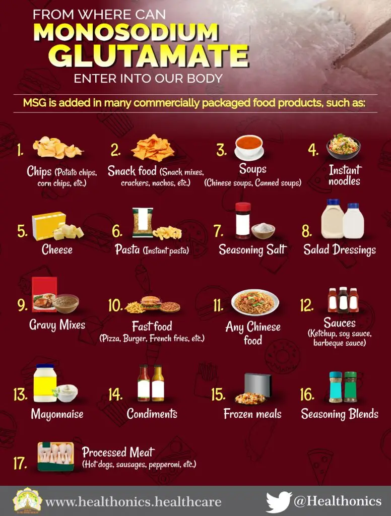 MONOSODIUM GLUTAMATE MSG MONOSODIUM GLUTAMATE MSG